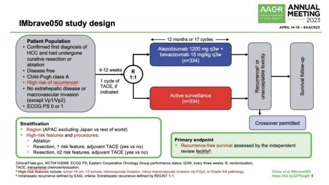 全球首个III期临床研究IMbrave050数据发表！（附下载） - 知乎