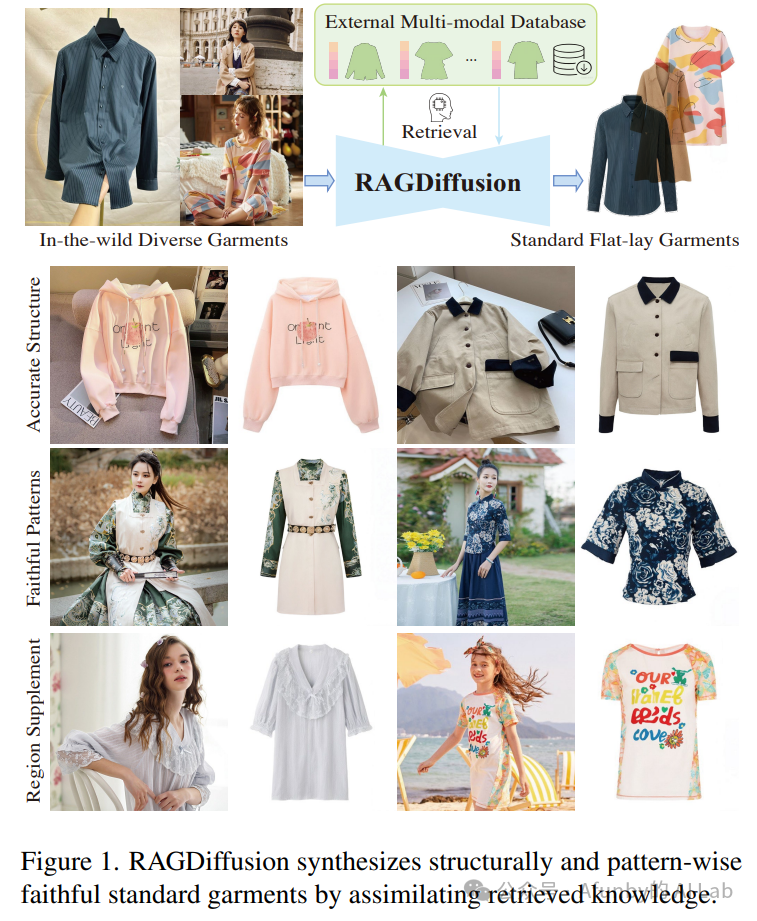 最新 16 种 RAG 技术 - 知乎