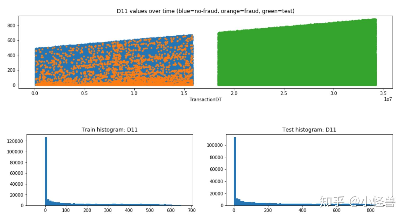 Kaggle IEEE-CIS Fraud Detection 反欺诈比赛回顾 - 知乎