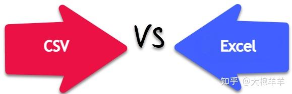 第14课：CSV 与 Excel – 它们之间的区别 - 知乎