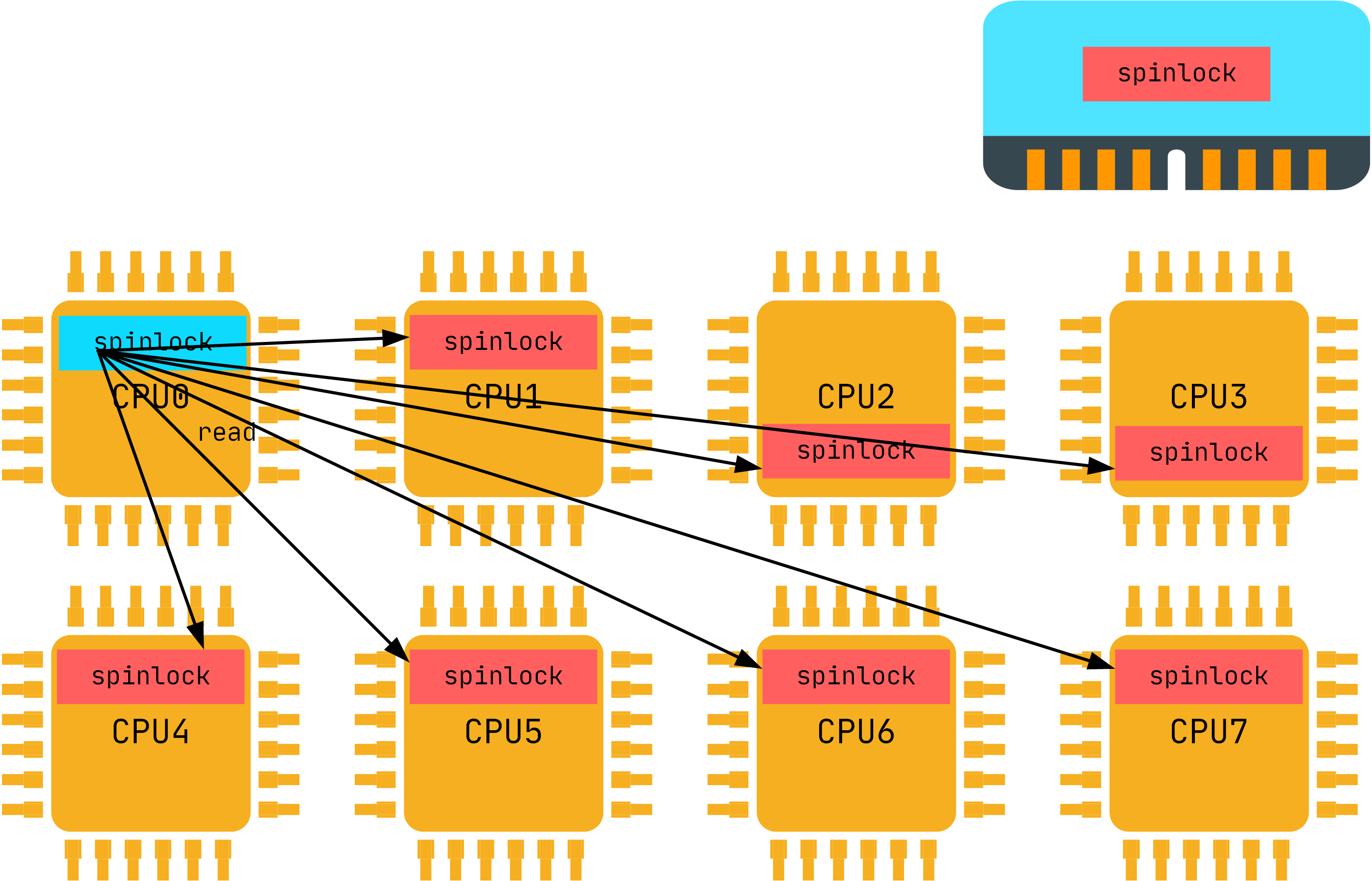 spinlock前世今生 - 知乎