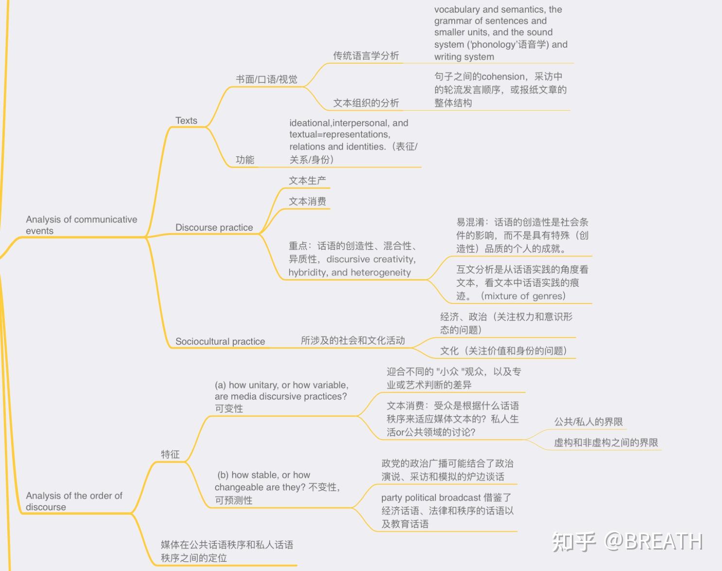 Fairclough 费尔克拉夫 媒体批评性话语分析 - 知乎