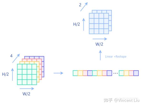 Swin Transformer - 知乎