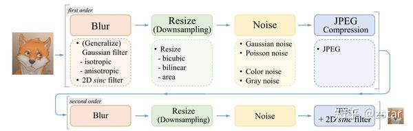 图像超分——Real-ESRGAN快速上手 - 知乎