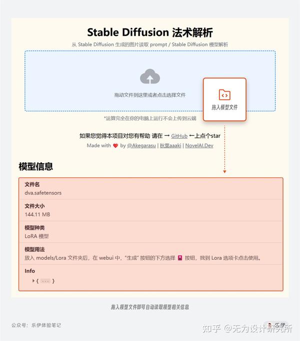 万字干货！超全面的Stable Diffusion学习指南：模型篇 - 知乎