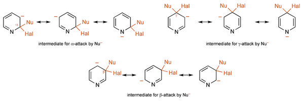 QM小课堂 | SnAr反应中活化能和LUMO/LUMO+1轨道能量的相关性 - 知乎