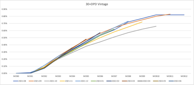 Vintage的变体与解读应用 - 知乎