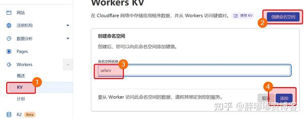无服务器 自建短链服务 Url-Shorten-Worker 修改为自用 - 完整的部署教程 - 知乎