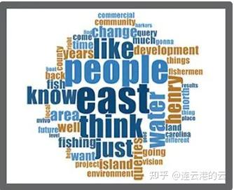 nvivo是什么，为什么要学习nvivo,如何学？ - 知乎