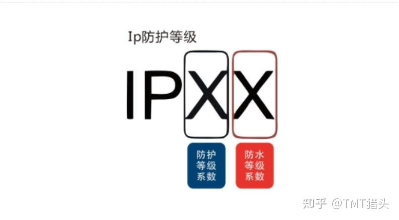 IP67和IPX7防水等级的区别？防尘防水等级又是什么 - 知乎