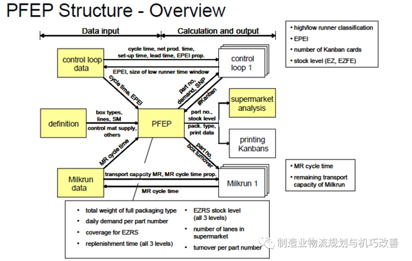 精益物流系统——“PFEP”规划与应用总结！ - 知乎