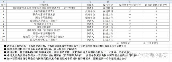 趁我还记得，记录一下自己CSC申请的细节 - 知乎
