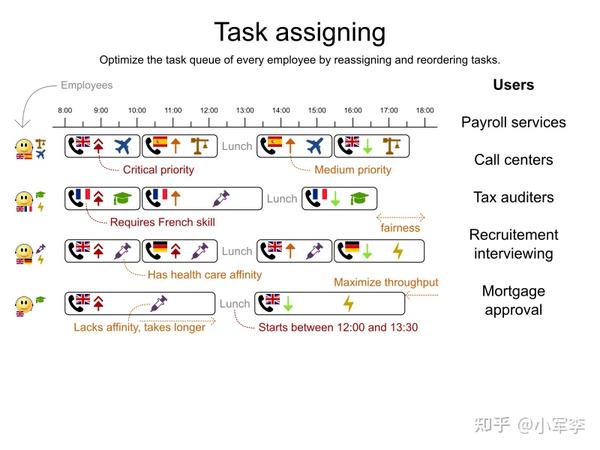 OptaPlanner入门和功能介绍 - 知乎