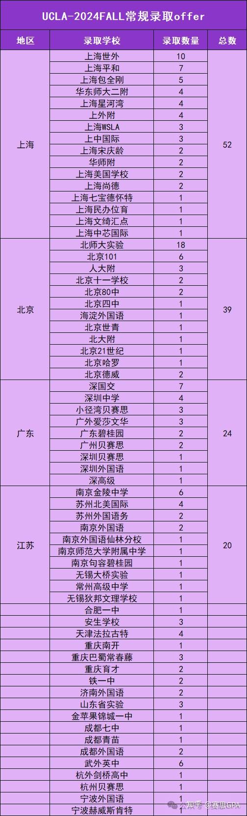 RD放榜！2024FALL美本常规录取offer公布，中国学生录取战况如何 - 知乎