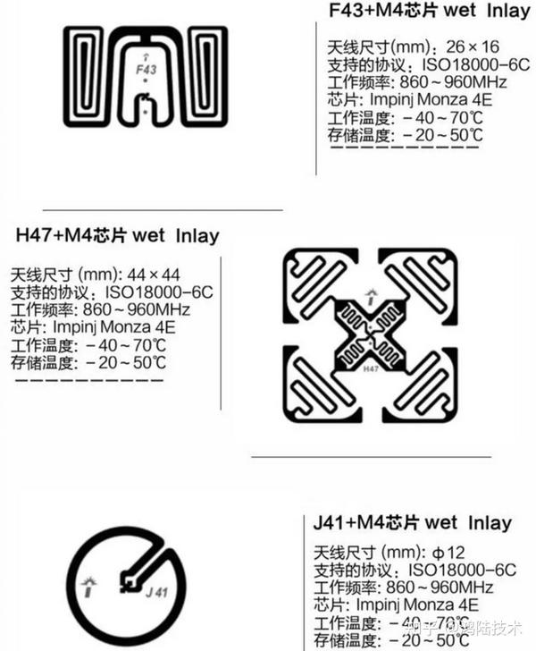 一文让你了解RFID标签芯片厂家有哪些？ - 知乎