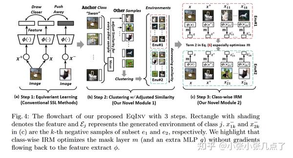 [ECCV 22'] Equivariance and Invariance Inductive Bias for Learning from Insufficient Data - 知乎