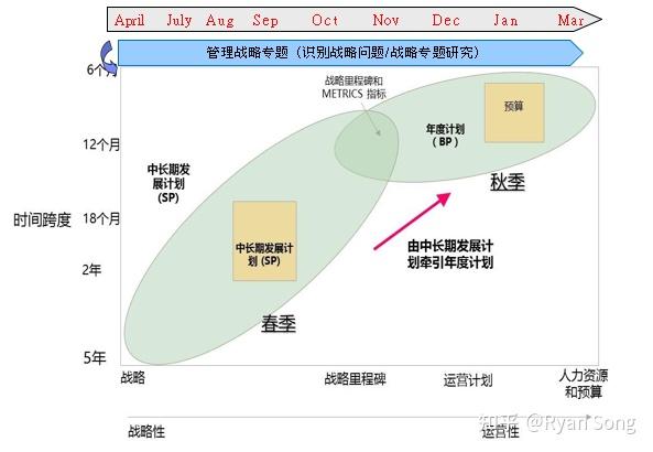 BLM业务领先模型在华为（DSTE流程）的实践 - 知乎