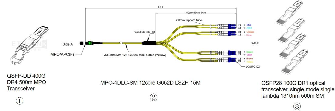 一文带你了解400G QSFP-DD DR4光模块及连接方案 - 知乎