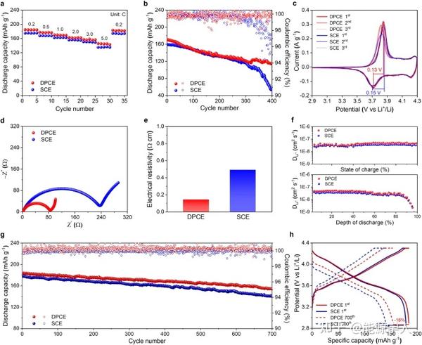 Nature Commun.：规模化干法制备超高载量LIB电极最新工艺 - 知乎