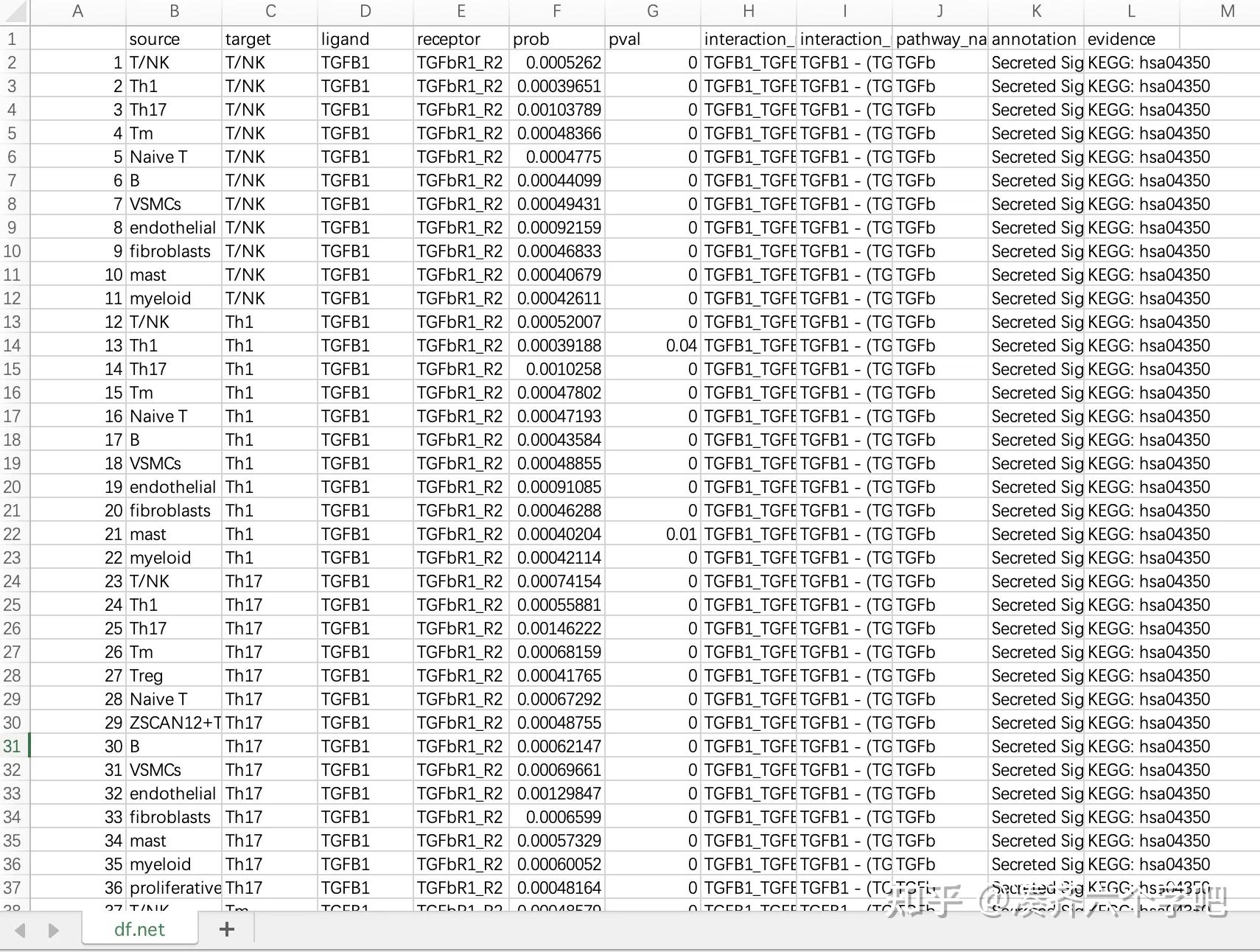 单细胞实战之cellchat——入门到进阶(高级篇1） - 知乎
