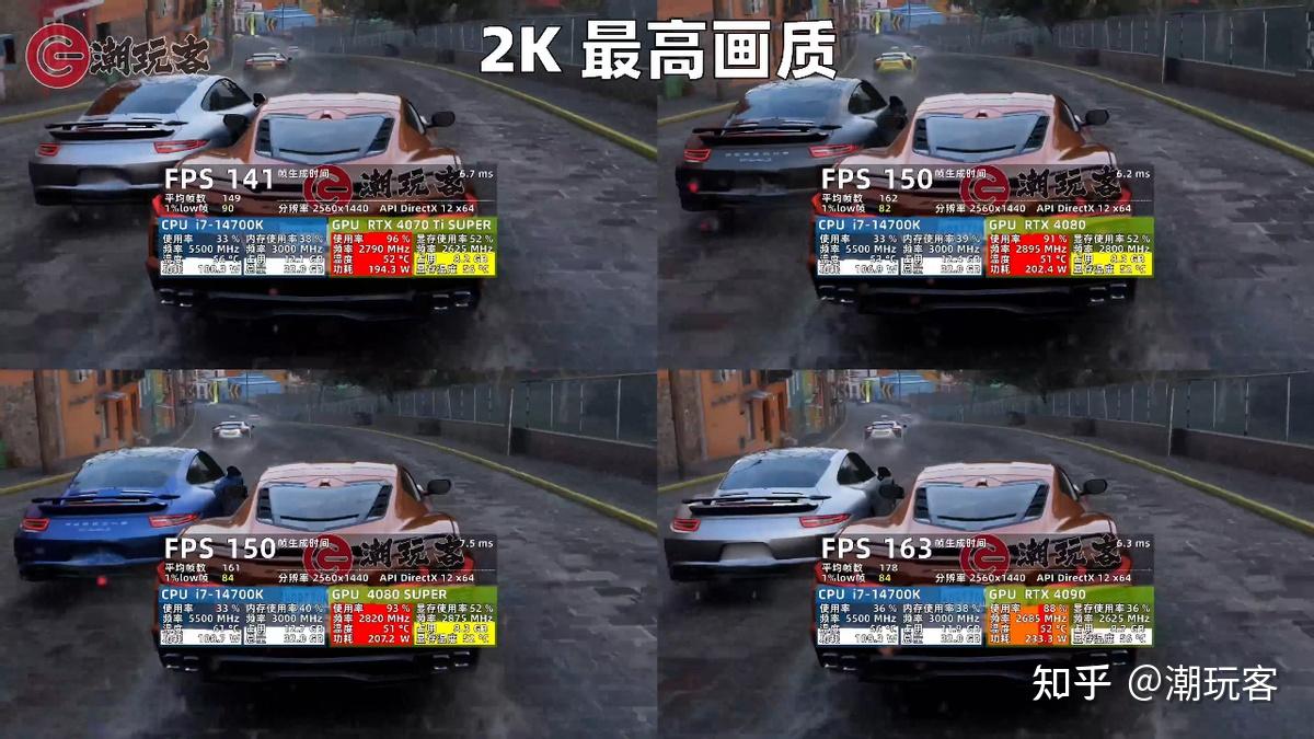 4080 SUPER首发评测，比4080便宜但几乎没提升 - 知乎