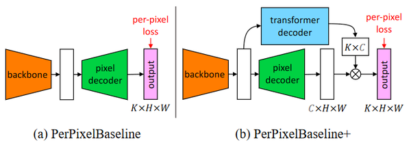 从Maskformer到Mask2former和Mask2former VIS，通用图像分割的进阶 - 知乎