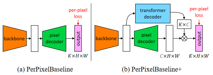 从Maskformer到Mask2former和Mask2former VIS，通用图像分割的进阶 - 知乎
