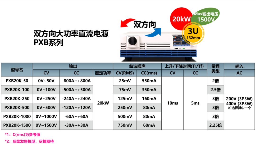 深度解析双方向大功率直流电源PXB系列 - 知乎