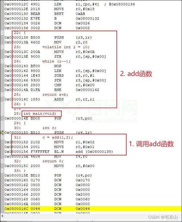 【RTOS训练营】GPIO知识和预习安排 + 晚课提问 - 知乎