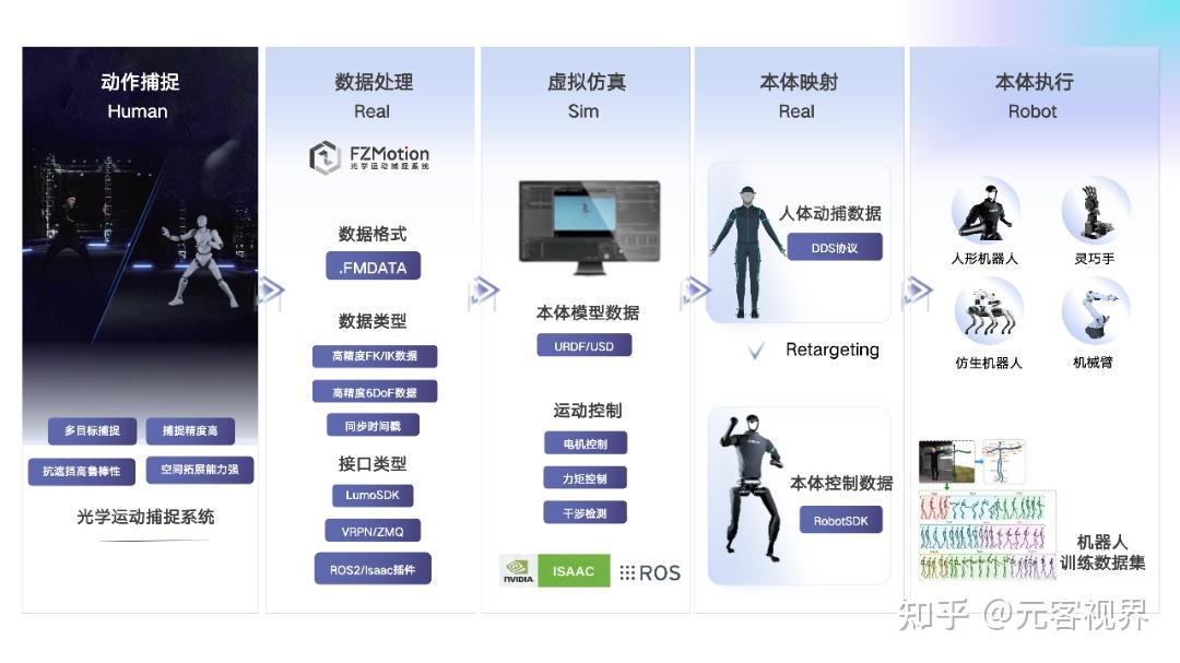 FZMotion运动捕捉系统助力傅利叶具身智能全身运控研究 - 知乎