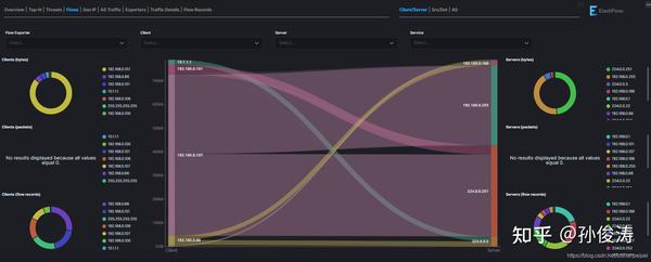 开源网络流量分析系统-ElastiFlow部署 - 知乎