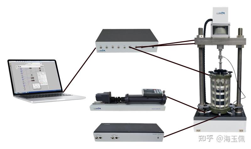 定制GDS动态测试系统动三轴完成安装调试 - 知乎