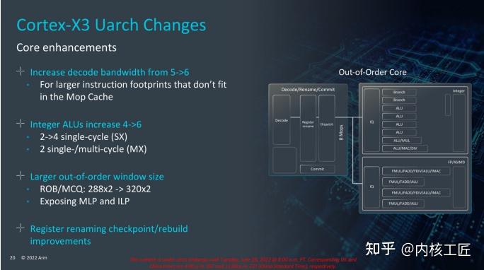 Arm微架构分析系列3——Arm的X计划 - 知乎