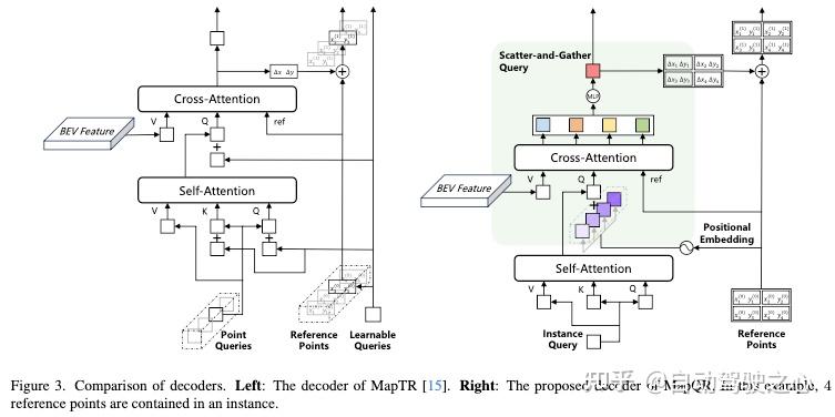 大幅超越MapTRv2 | MapQR：最新SOTA在线高精地图方案，暴涨三个点（上交&港中文） - 知乎