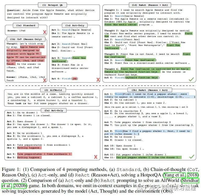 【收藏必备】ReAct思维模式深度解析：一张脑图掌握大模型智能核心 - 知乎