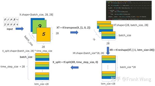 LSTM模型分析 - 知乎