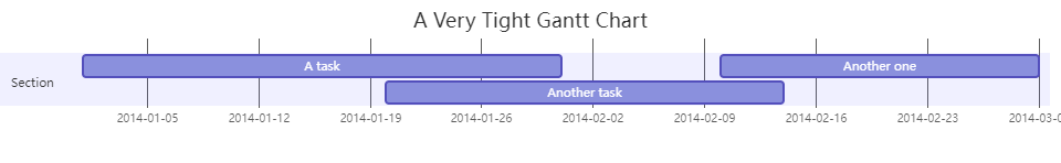 Mermaid甘特图(Gantt diagrams)使用详解 - 知乎