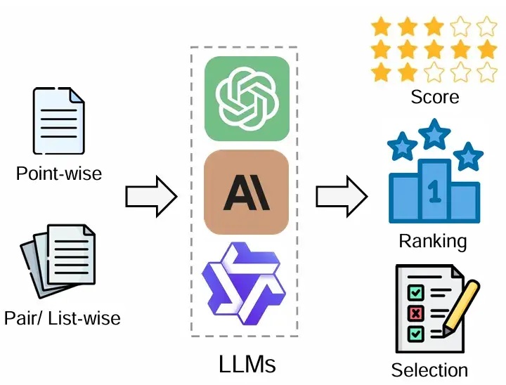 关于LLM-as-a-judge范式，终于有综述讲明白了 - 知乎