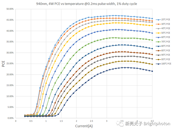 高可靠性Multi-junction VCSEL，助力激光雷达 - 知乎