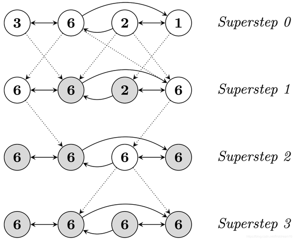 大数据计算生态之数据计算 - 知乎