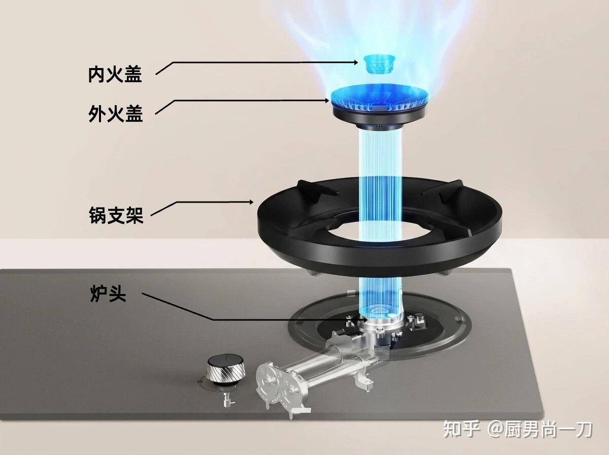 厨电篇七：燃气灶怎么选？附燃气灶推荐2026版(干货)
