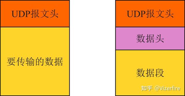 Qt实现UDP分包、组包 - 知乎