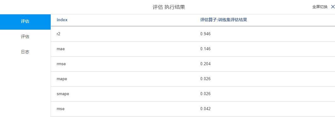【机器学习(六)】分类和回归任务-LightGBM算法-Sentosa_DSML社区版 - 知乎