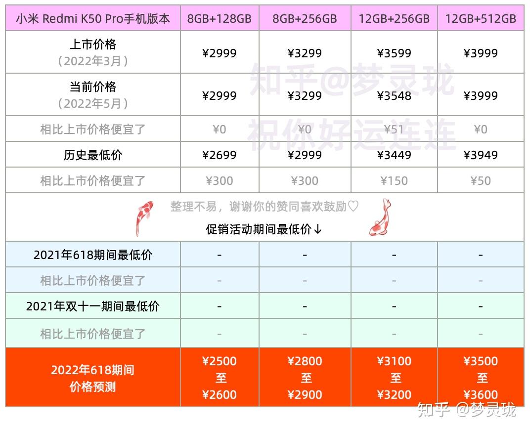 【2022年手机价格大预测】小米Redmi系列手机能便宜多少？618手机降价幅度？提前了解少花冤枉钱！小米Redmi系列手机怎么选？还有专业测评视频推荐 - 知乎