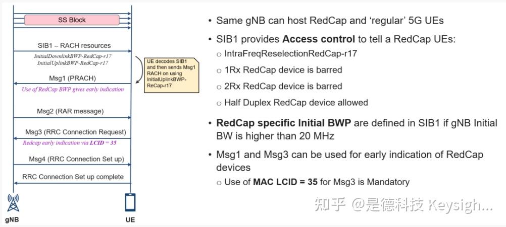 5G NR：4-Step RACH 和 2-Step RACH - 知乎