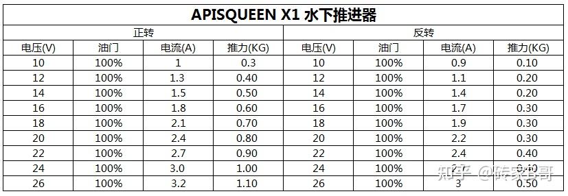 昂德沃特(APISQUEEN)X1小型水下推进器 - 知乎 昂德沃特(APISQUEEN)X1小型水下推进器 - 知乎