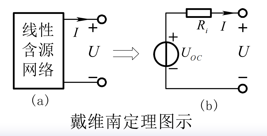 若干基础电路定理汇总 - 知乎