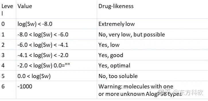 Discovery Studio | ADMET结果分析 - 知乎
