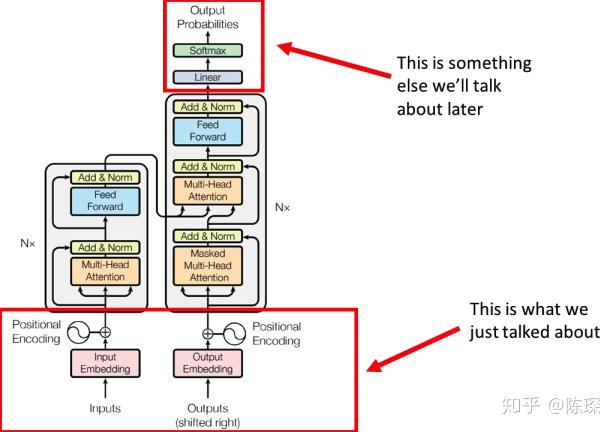 10分钟带你深入理解Transformer原理及实现 - 知乎