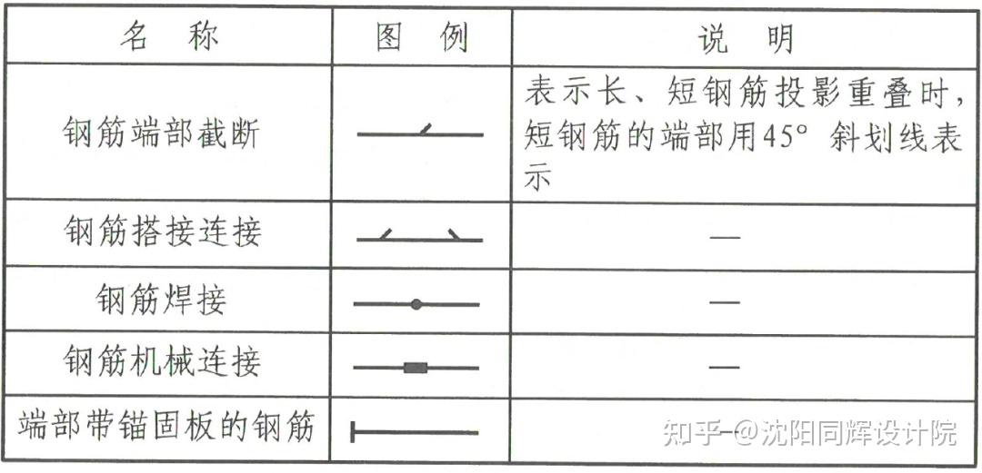超详细对比：国标图集22G101-1与16G101-1的区别 - 知乎